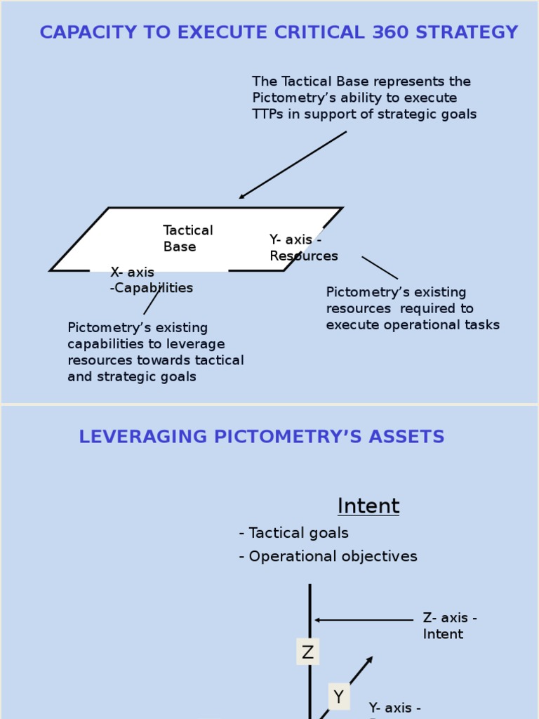 Usaf Lasi-Fao Strategic House | PDF | Regulatory Compliance | Computing
