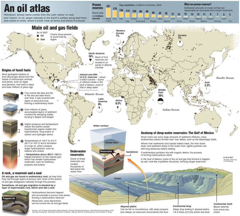 A Look at Oil Reserves Around The World | PDF | Petroleum Reservoir ...