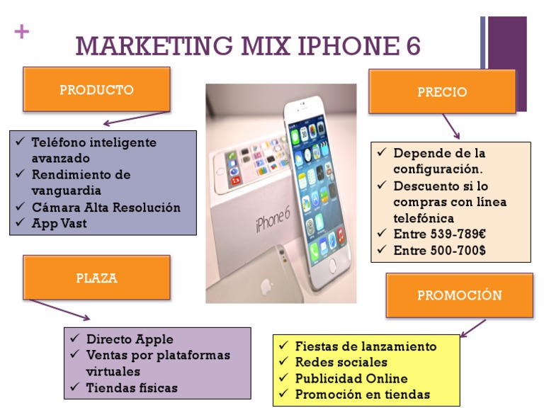 Mapa Marketing Mix Iphone 6 | PDF