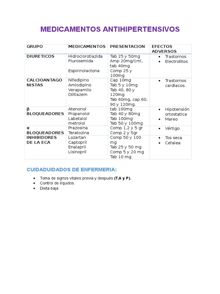 Medicamentos Antihipertensivos | PDF