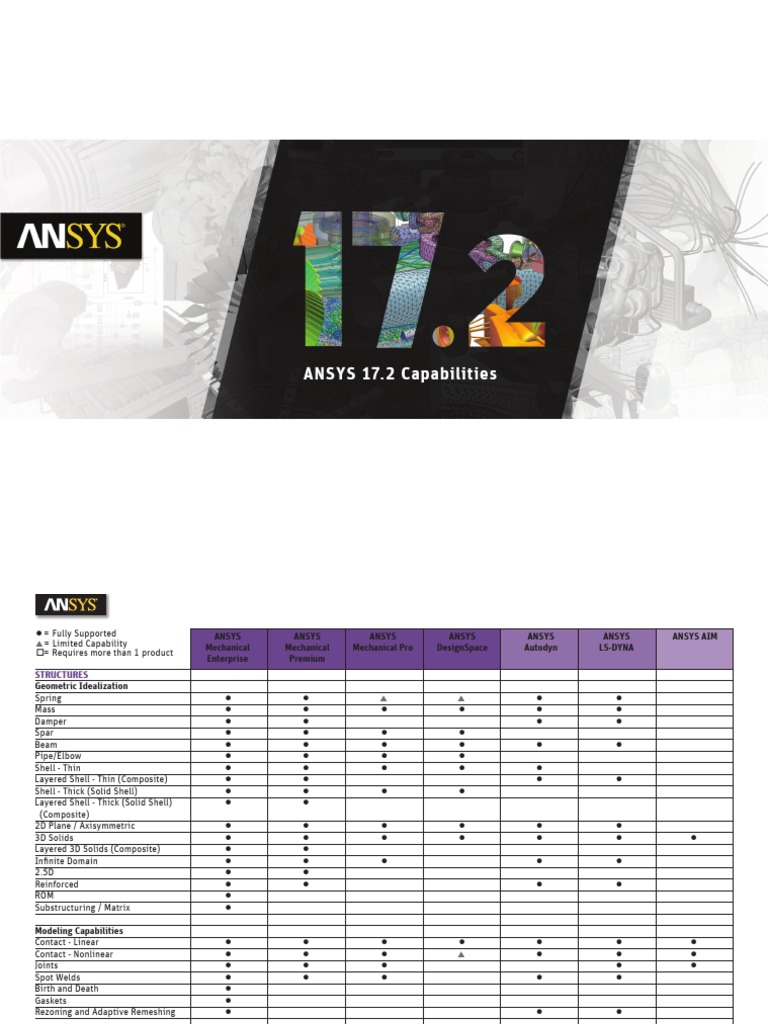 ANSYS Capabilities Brochure 17.2 | PDF | Computational Fluid Dynamics ...