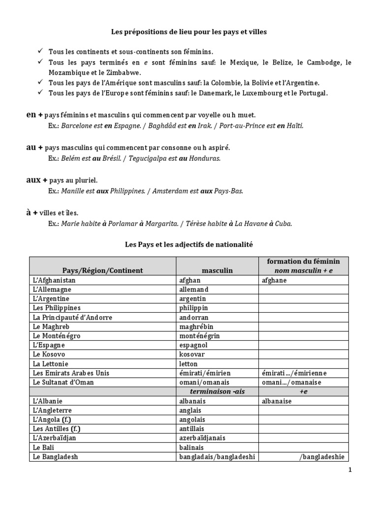 Les Pays et les adjectifs de nationalité actu.pdf