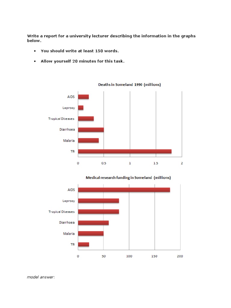 Write a Report for a University Lecturer Describing the Information in ...