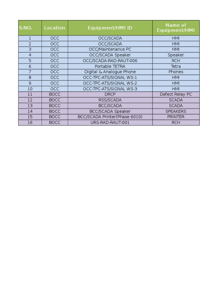 TPC Monthly Checklist | PDF