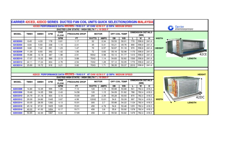 Quick Selection 42CED 42DCD FCU | PDF