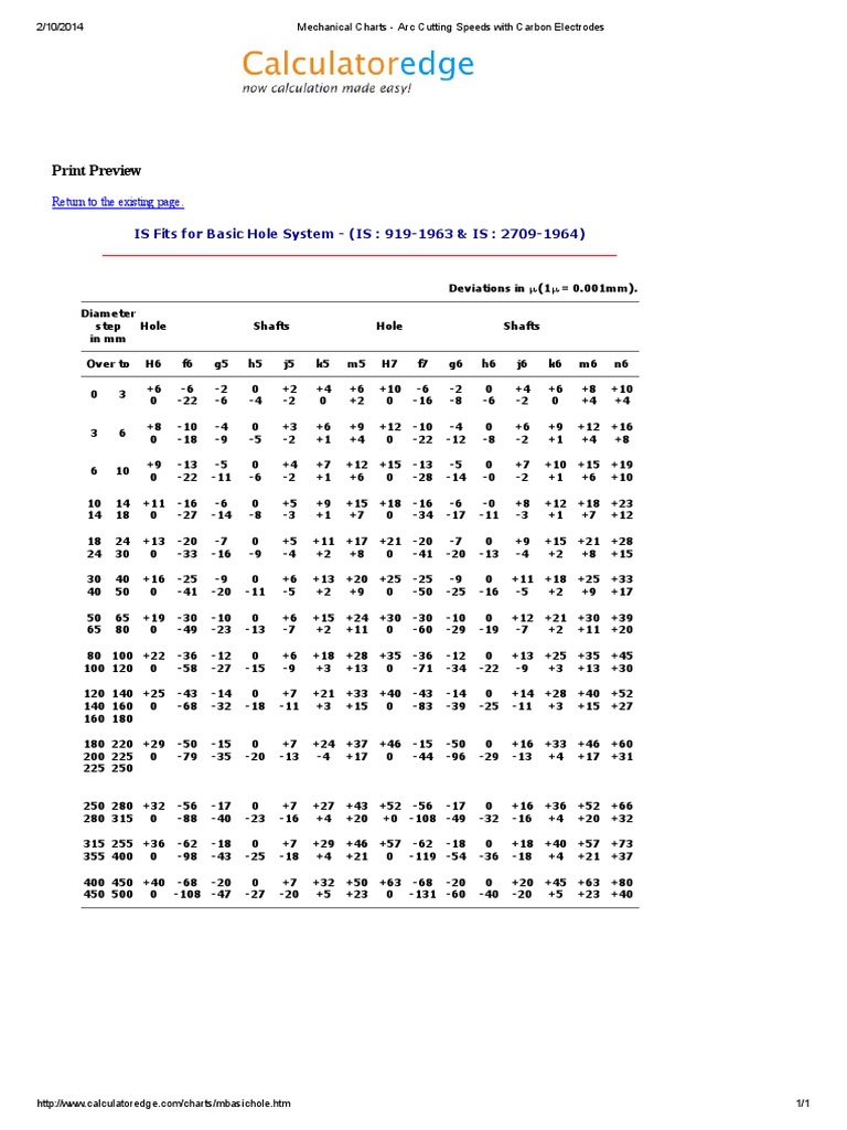 ISO Hole Fits Table | PDF | Technology & Engineering
