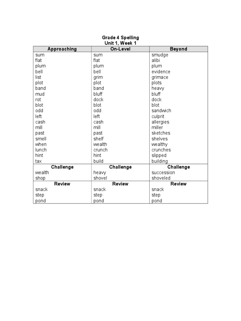 Unit 1 Spelling Lists: Approaching, On-Level, and Beyond | PDF | Nature