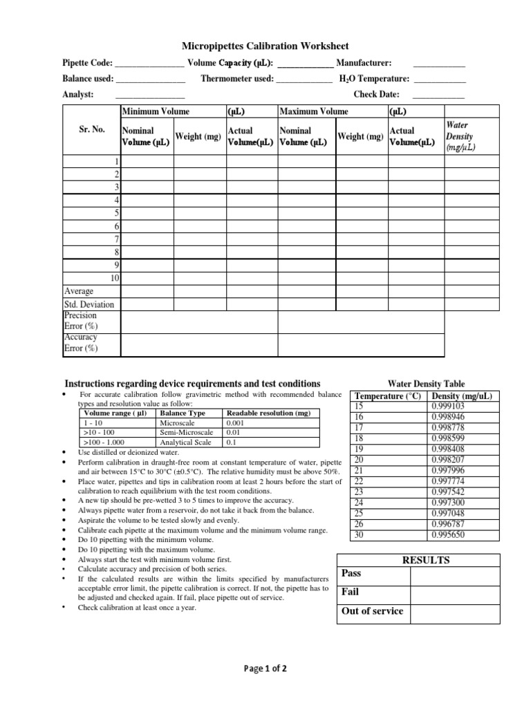 PFSA-Pipette Calibration Worksheet & Guidelines | PDF | Accuracy And ...