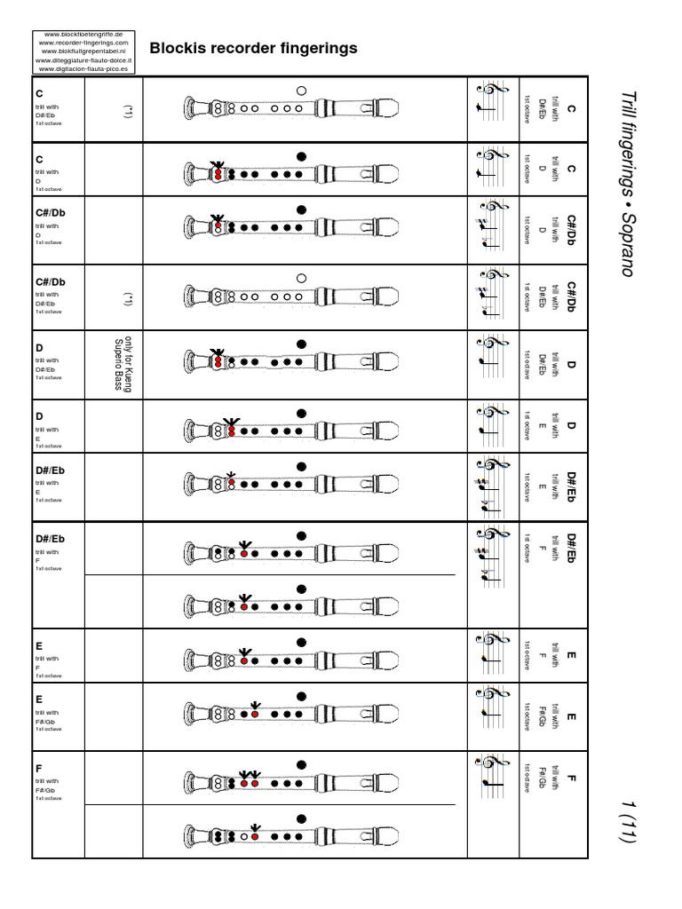 Blockis Recorder Fingerings: 1st Octave | PDF | Musical Notation ...
