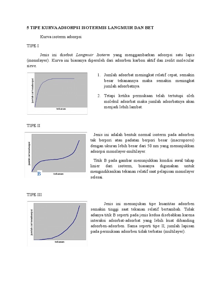 Tipe Kurva Adsorpsi Isotermis Langmuir dan BET | PDF | Sains ...