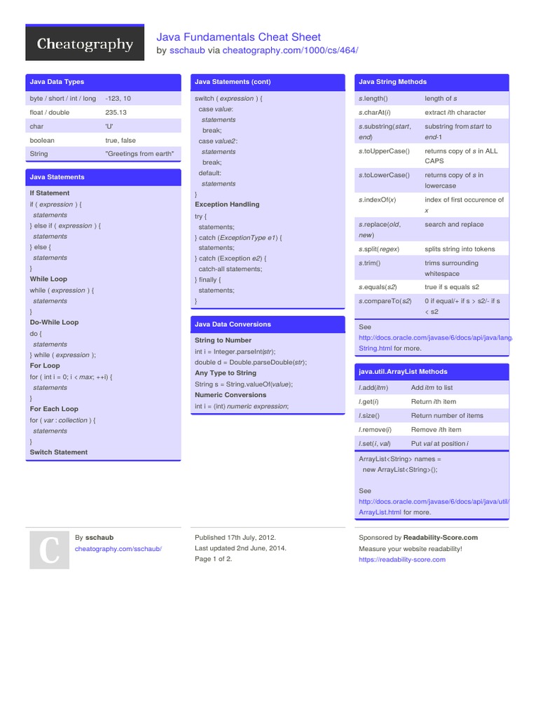 Sschaub Java Fundamentals | PDF | Java (Programming Language) | String ...
