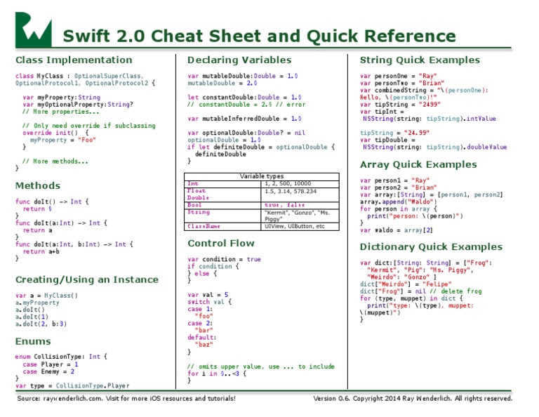 RW Swift Cheatsheet 0 - 6 PDF | PDF
