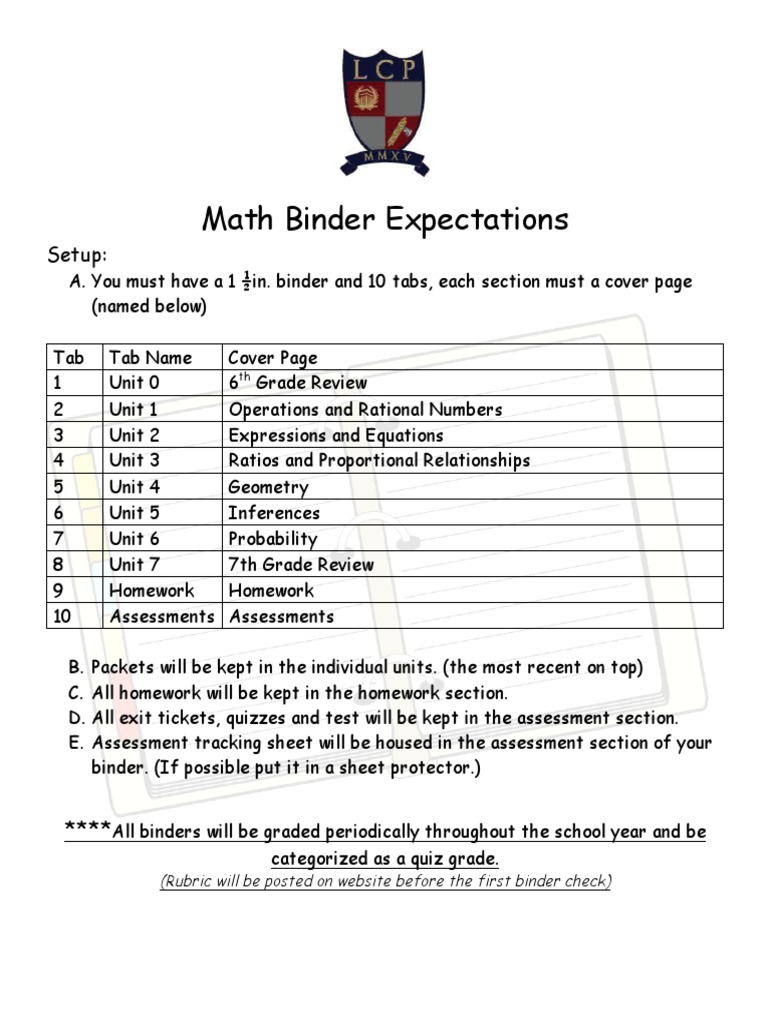 Math Binder Expectations | PDF