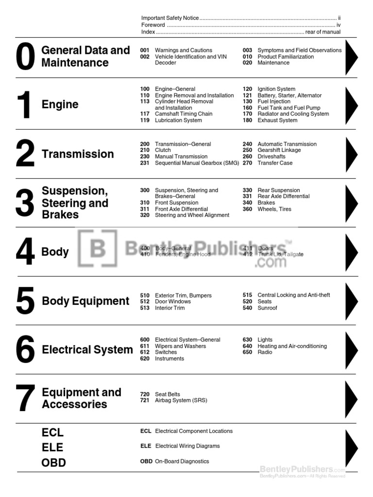 BMW 5 Series E60 E61 Repair Manual 2004 2010 Table of Contents PDF | PDF | Business