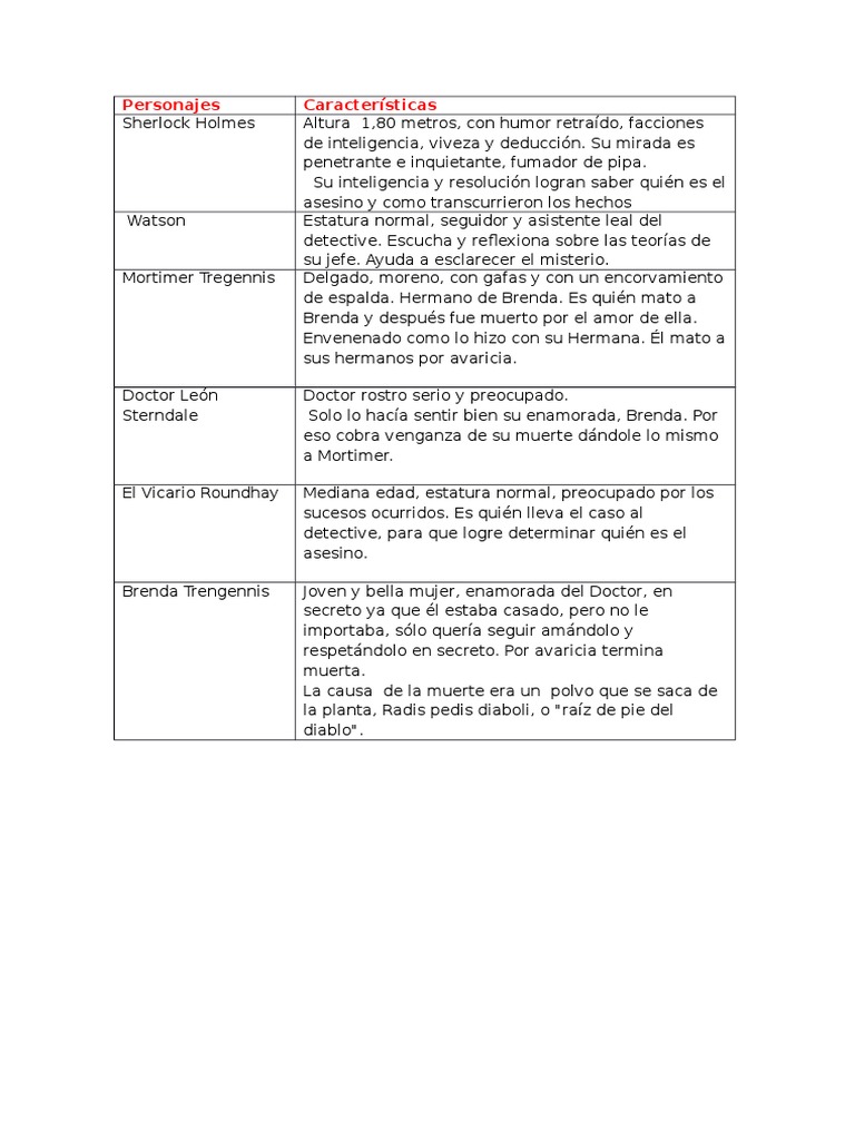 organizador gráfico con los rasgos mas importantes de la personalidad ...