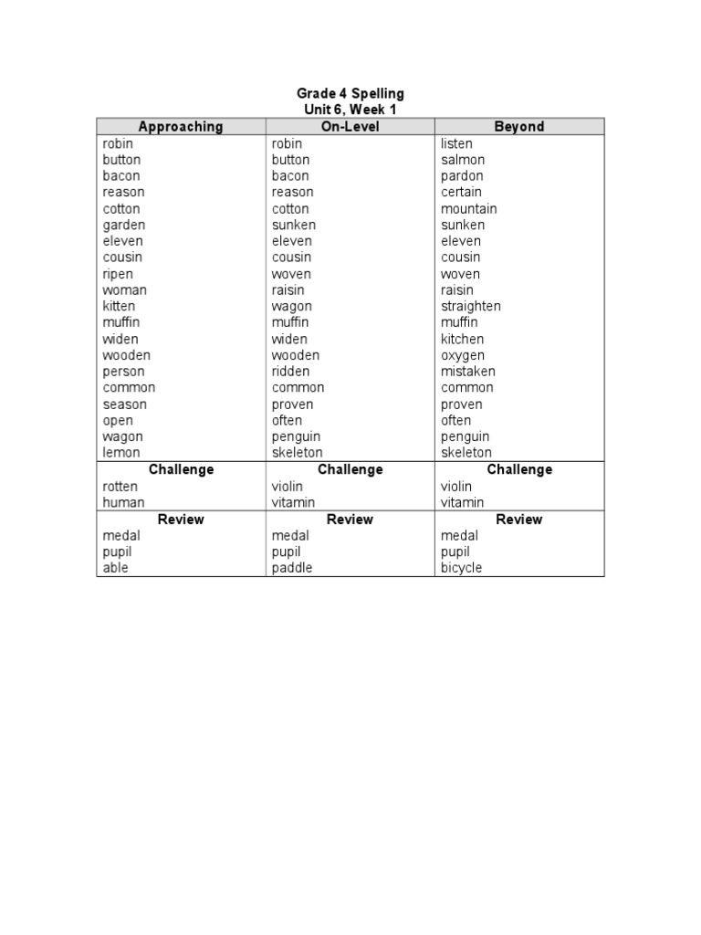Grade 4 Spelling Unit 6, Week 1 Approaching On-Level Beyond | PDF