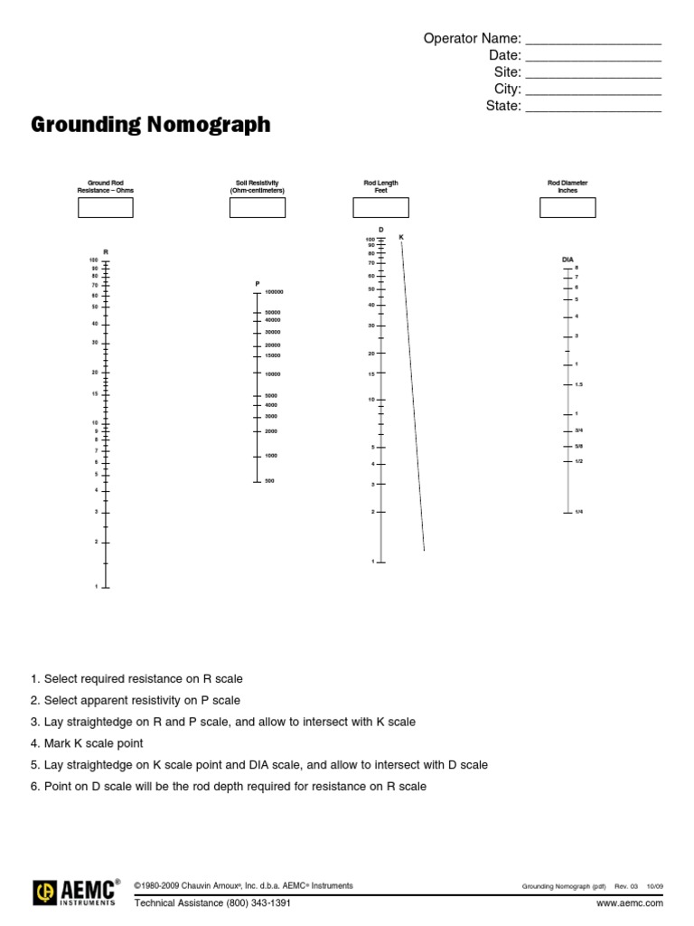 FRM Ground Nomograph | PDF | Home & Garden