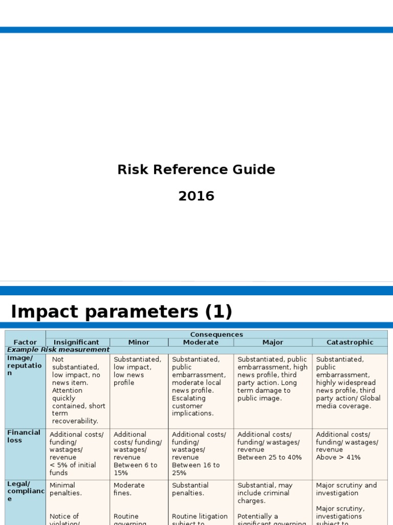 Risk Reference Guide - 2016 | PDF | Fine (Penalty) | Risk