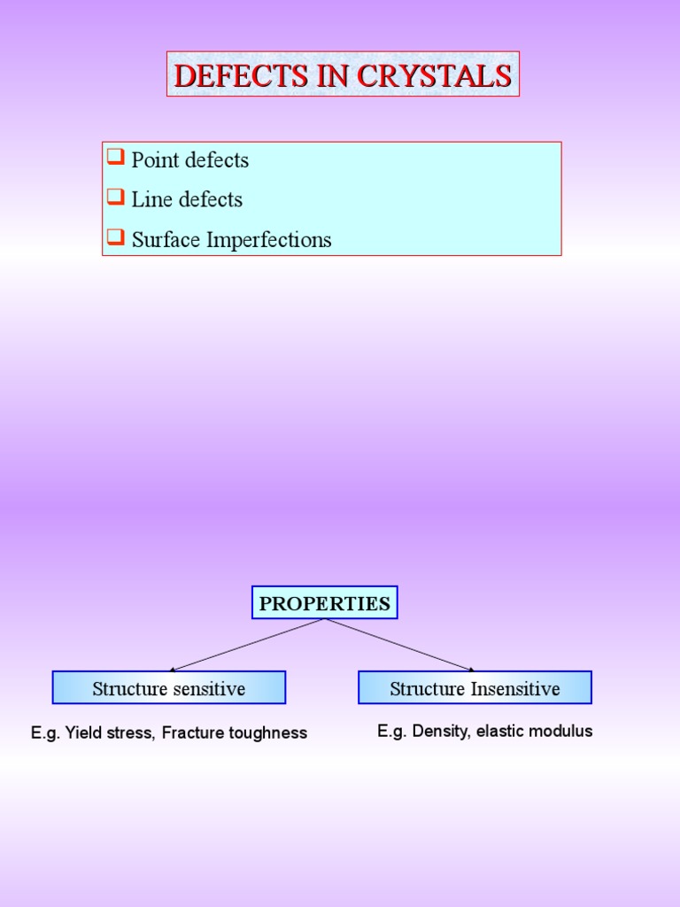 Crystal Imperfections - Point Defects | PDF | Crystallographic Defect ...