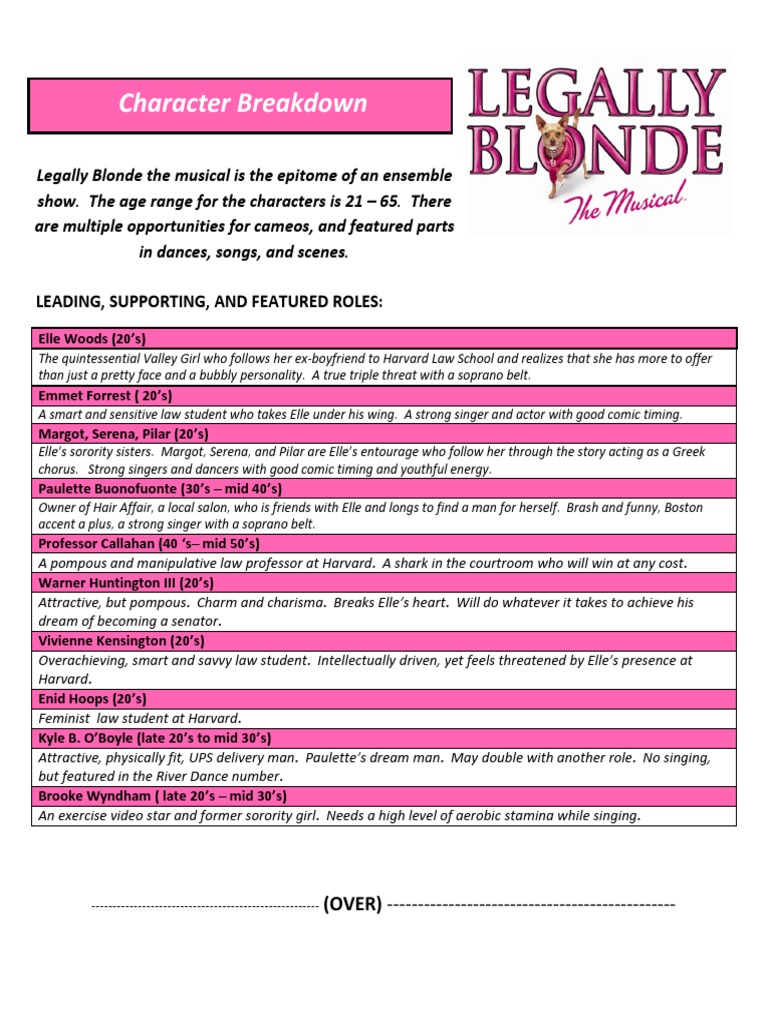 Legally Blonde Characters | PDF | Entertainment | Theatre