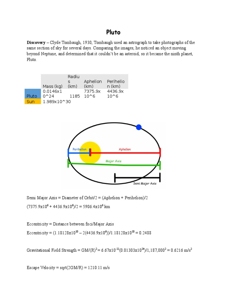 Pluto: Discovery - Clyde Tombaugh, 1930, Tombaugh Used An Astrograph To ...