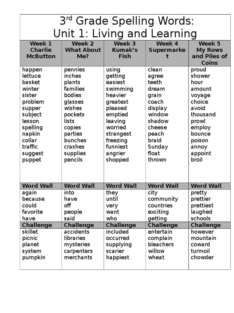 3 Grade Spelling Words: Unit 1: Living and Learning | Download Free PDF ...