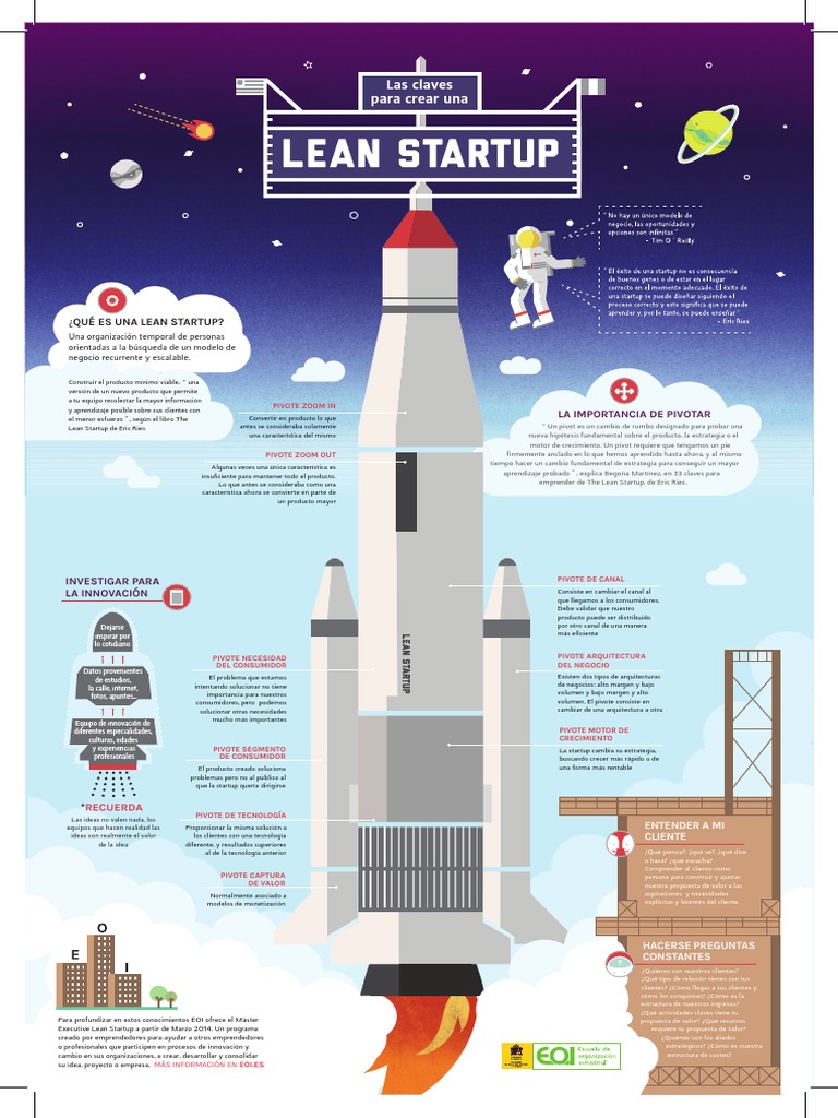 Infografia Lean Startup | Lean Startup | Cognición