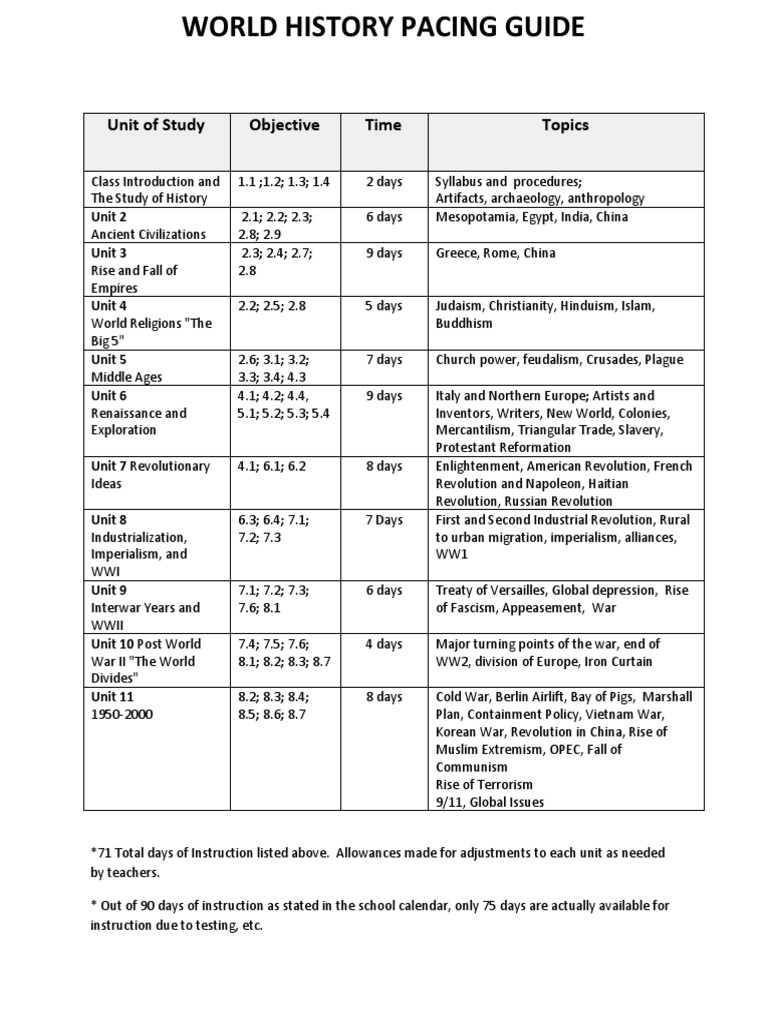 Worldhistorypacingguide | PDF