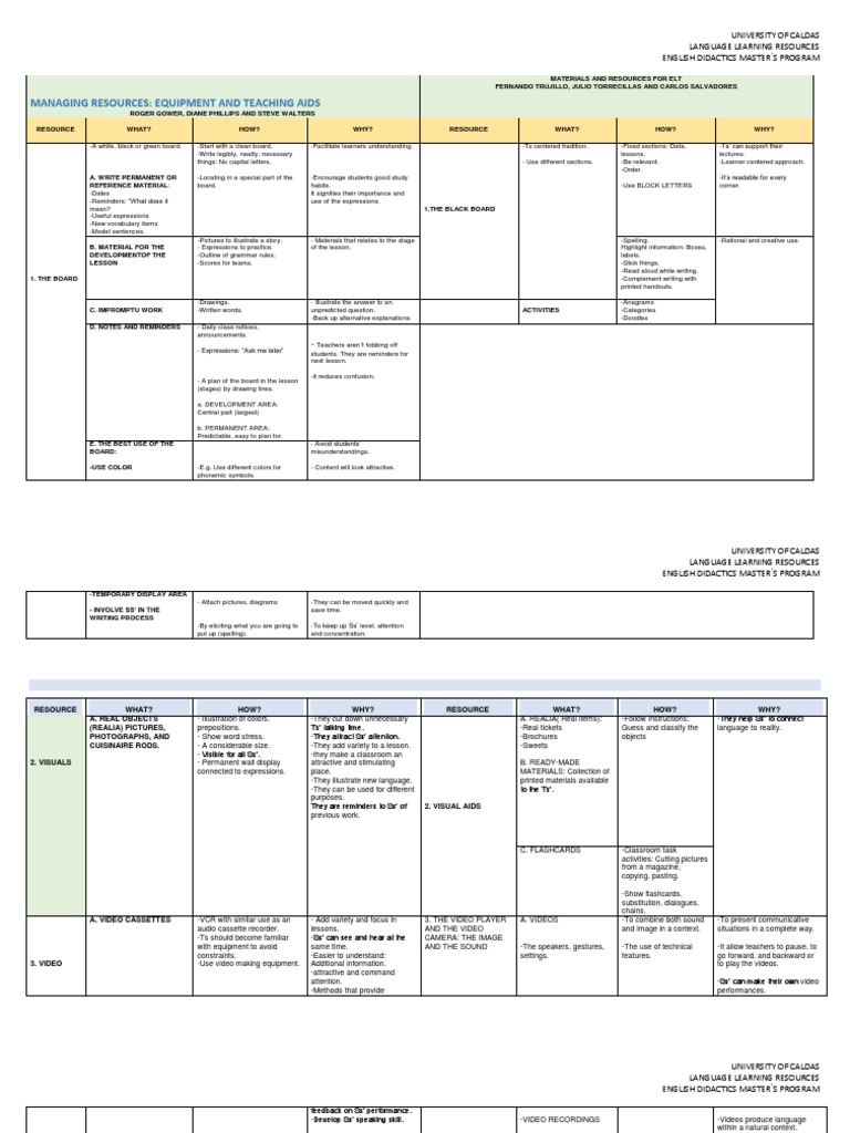 Comparative Chart | PDF | English Language | Language Acquisition
