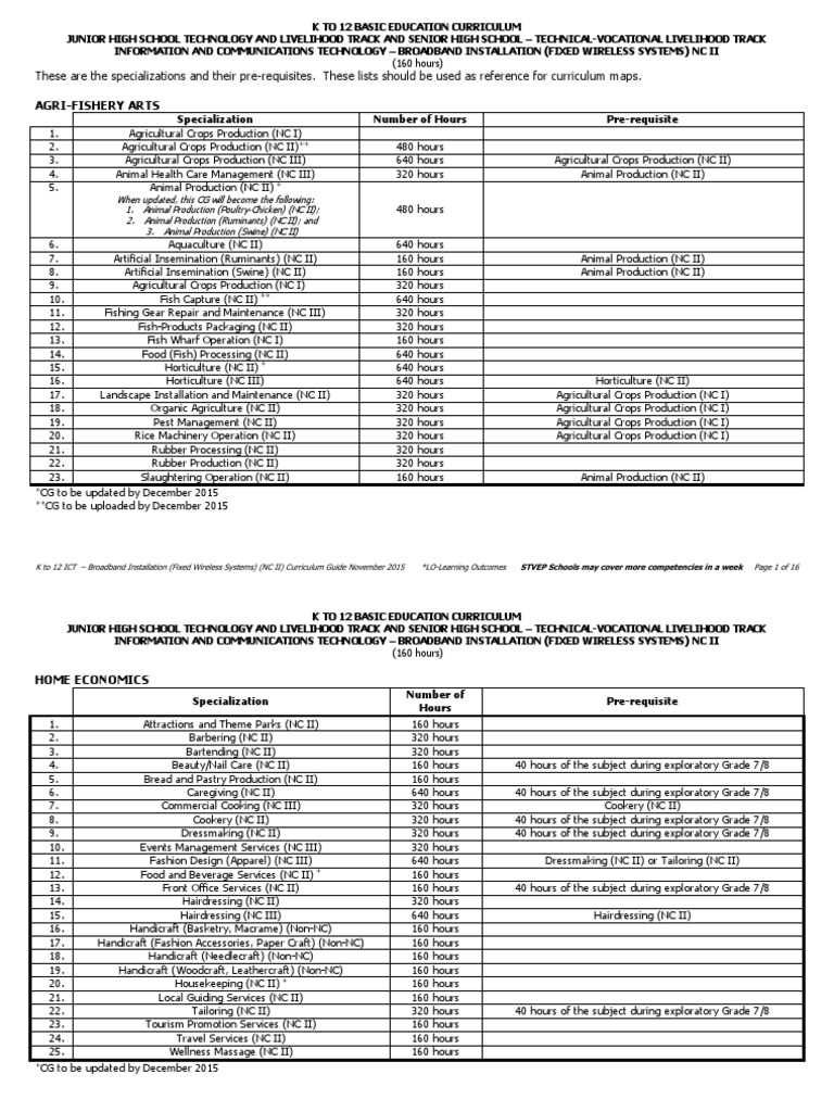 Ict - Broadband Installation (Fixed Wireless Systems) NC II | PDF ...