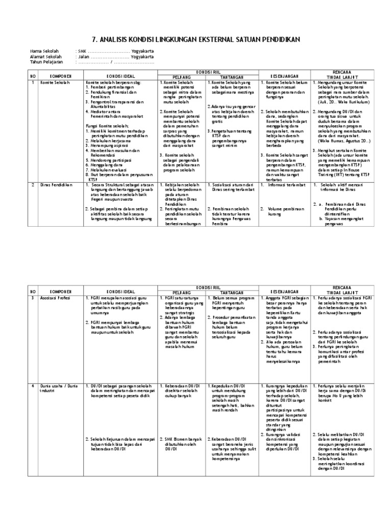 Contoh Analisis Kondisi Lingkungan Eksternal | PDF