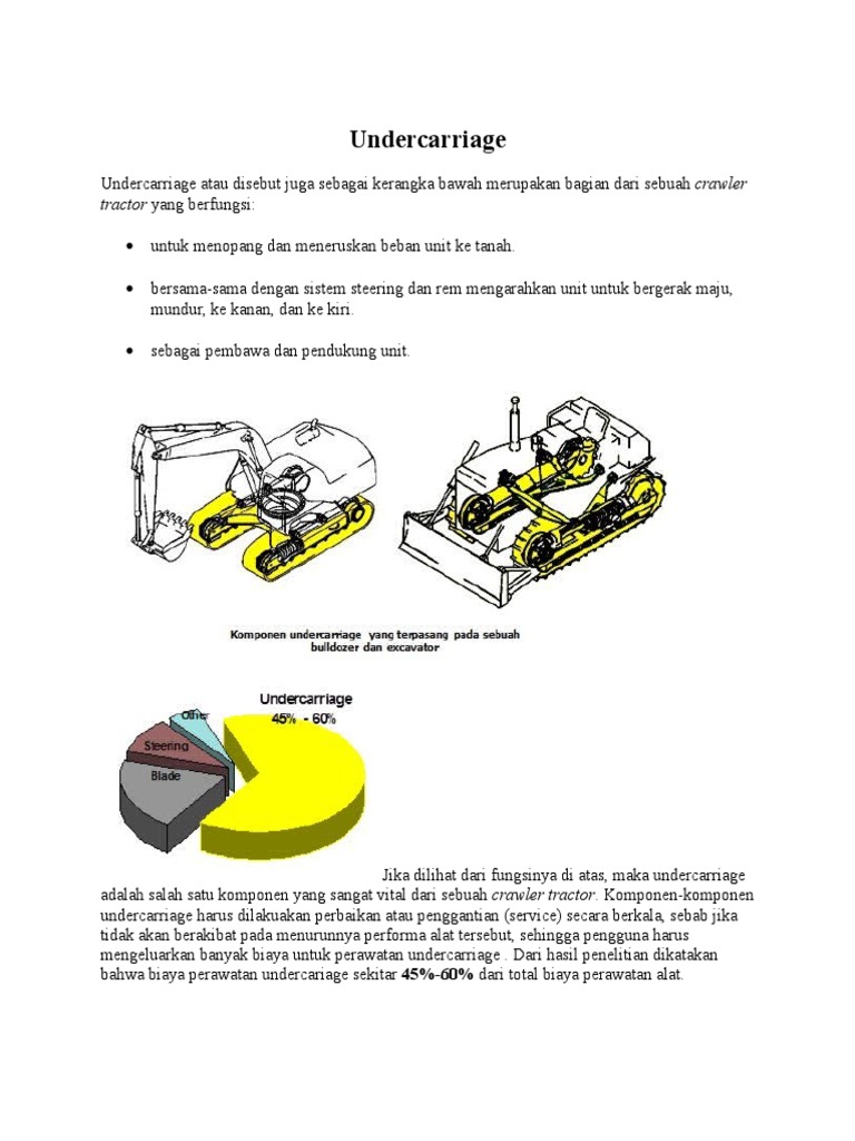 Undercarriage | PDF
