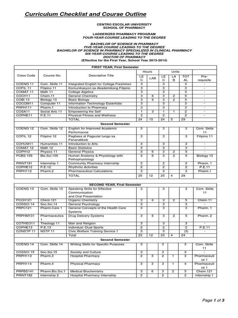 Pharmacy Curriculum Checklist and Course Outline | PDF | Pharmacy ...
