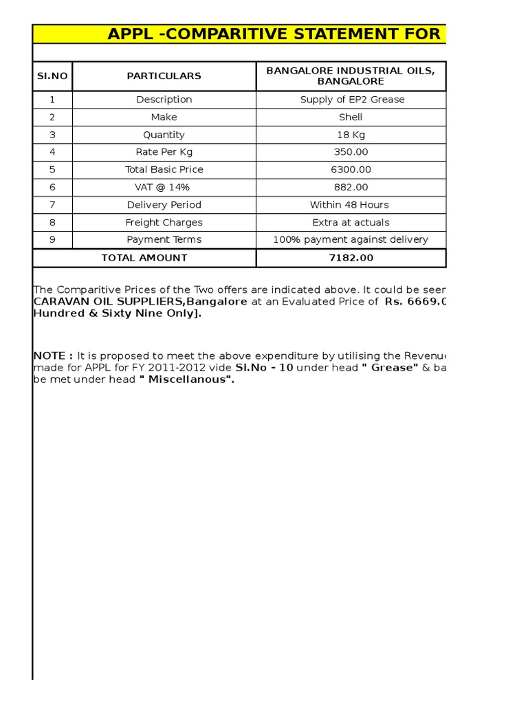 04 - Comparitive Statement For Grease On 08.06.2011 | PDF