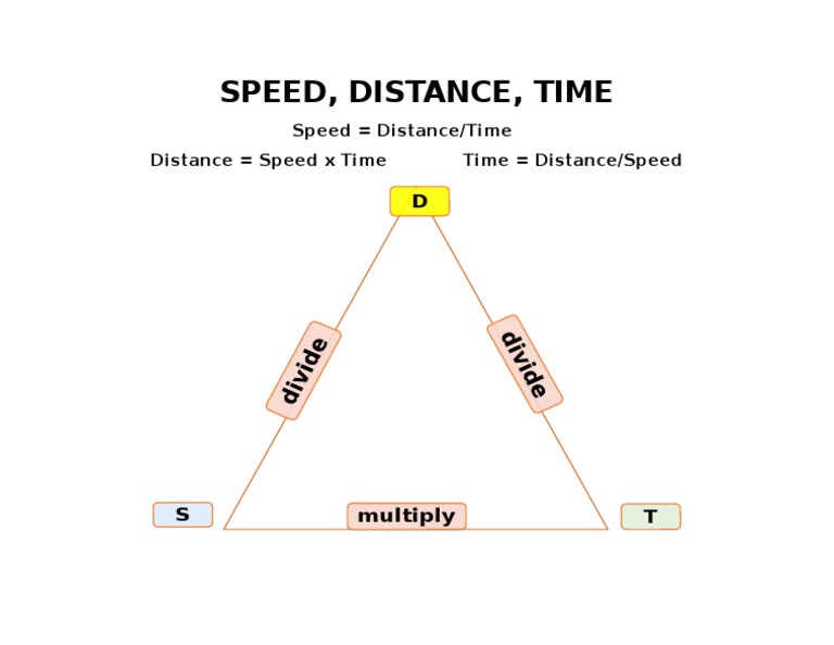Distance Speed Time | PDF