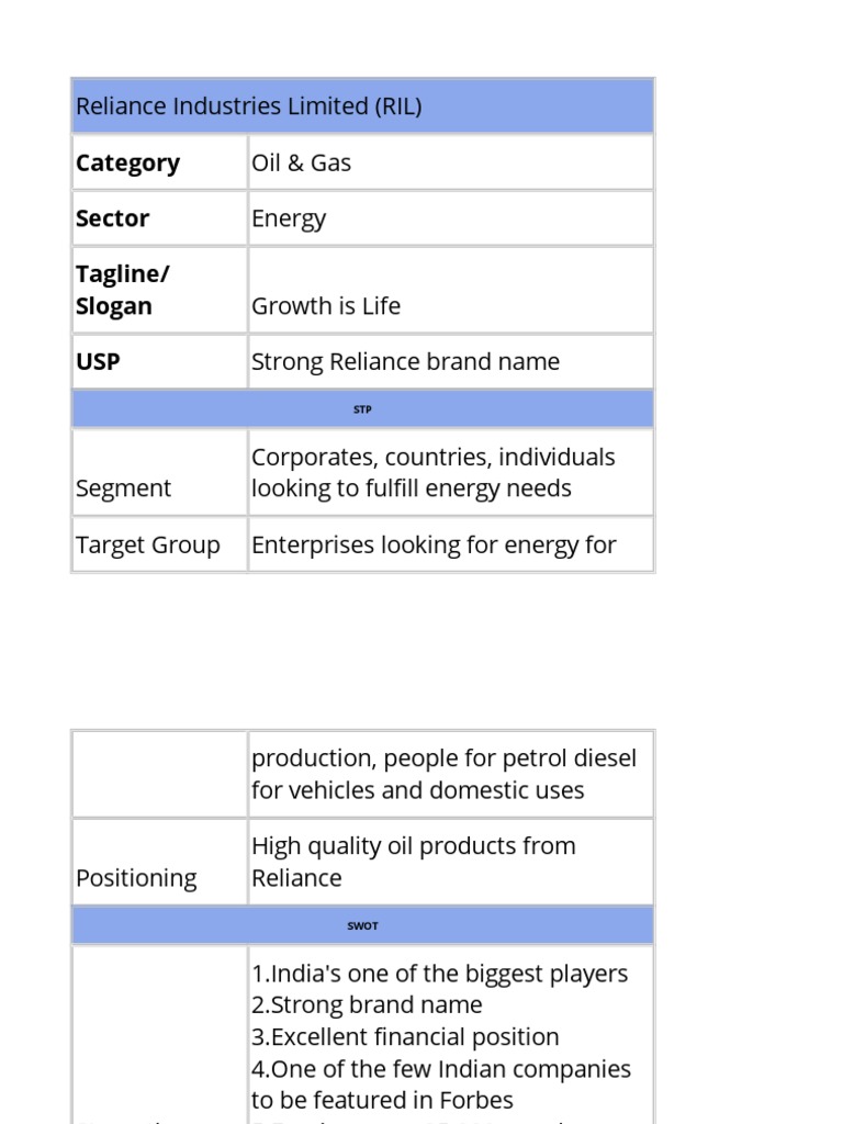 Reliance Industries: Market Position & Competitors | PDF