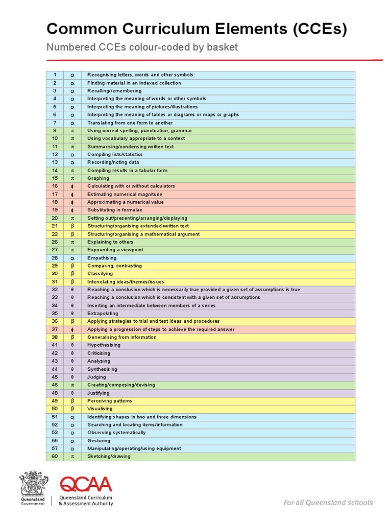 Qcs Elements PDF | PDF