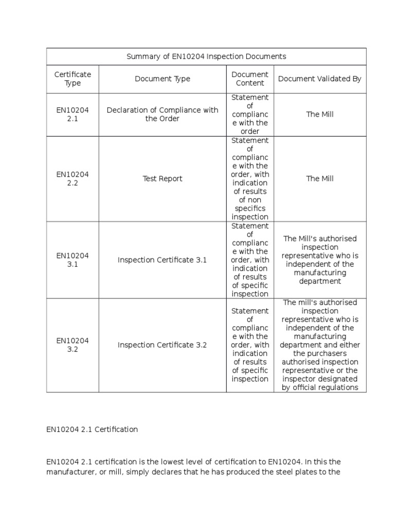 Summary of EN10204 Inspection Documents | Certification | Specification (Technical Standard)