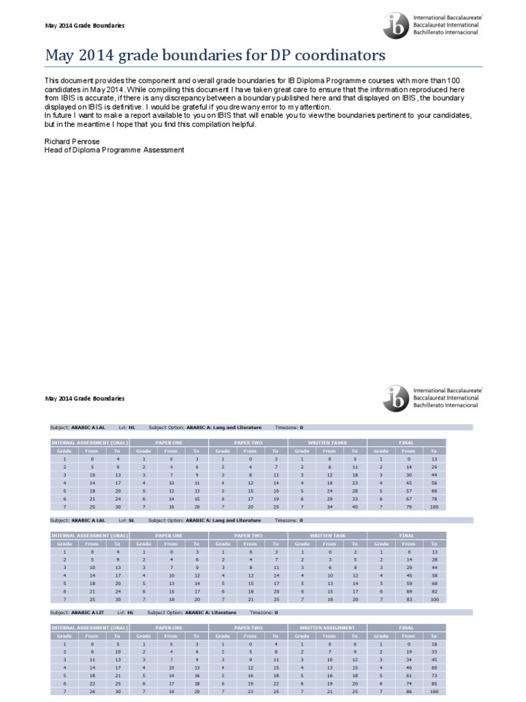 May 2014 Grade Boundaries For DP Coordinators | PDF | Language Arts ...