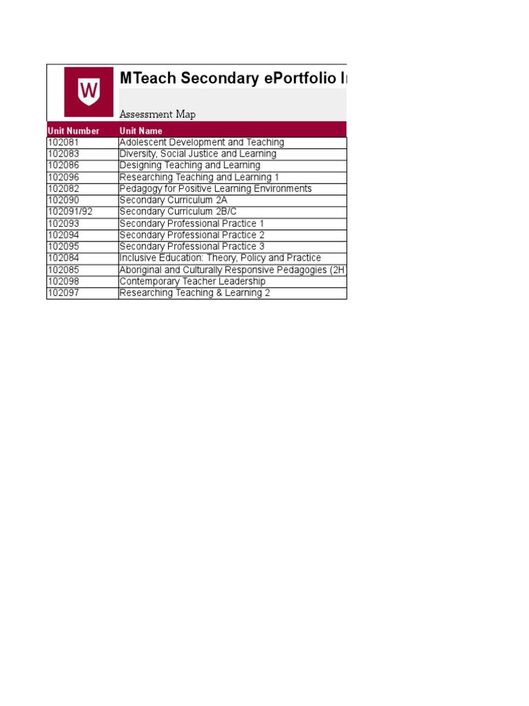 Mteach Secondary Eportfolio Inventory | PDF | Educational Assessment ...