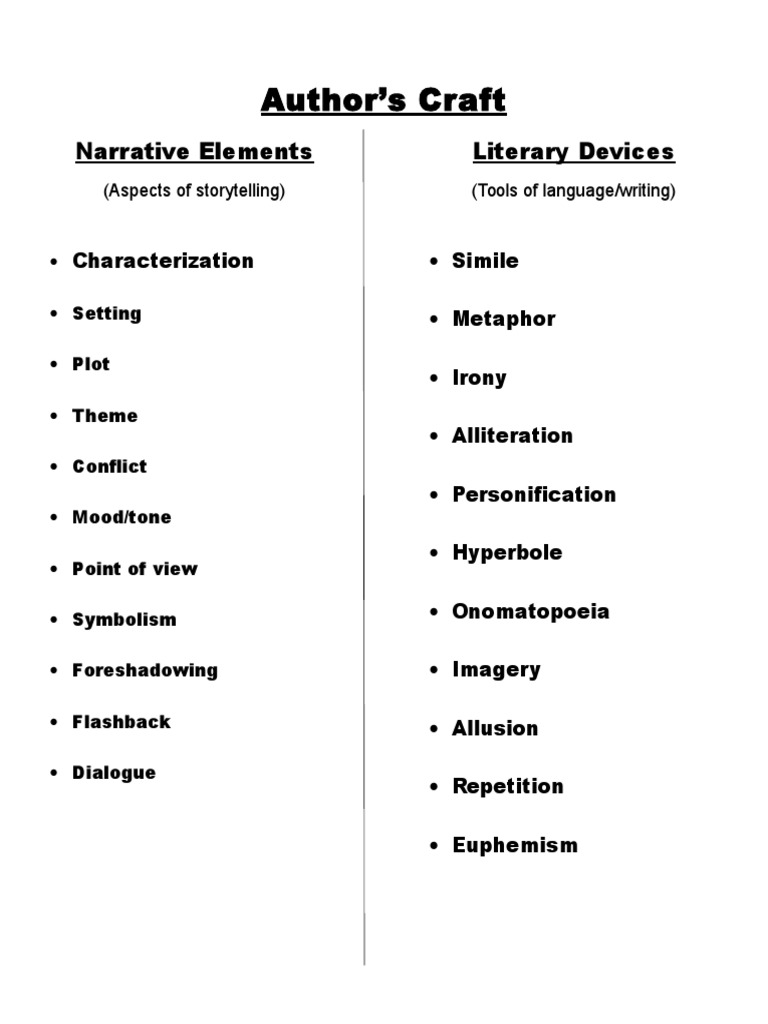 Authors Craft List | PDF | General Fiction