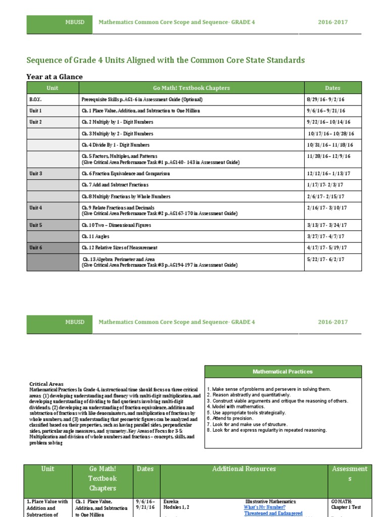 Sequence of Grade 4 Units Aligned With The Common Core State Standards ...
