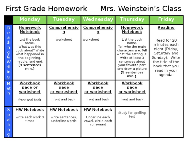 First Grade Homework Weinstein | PDF
