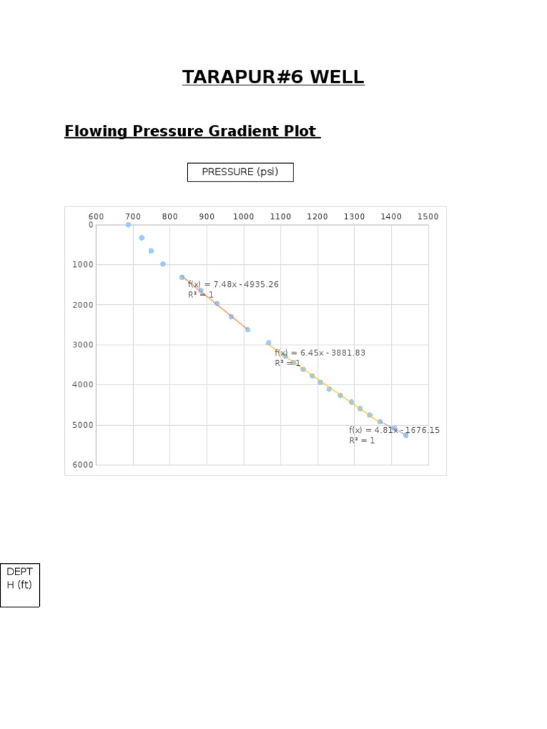 Flowing Pressure Gradient Plot of T6 | PDF | Dynamics (Mechanics ...