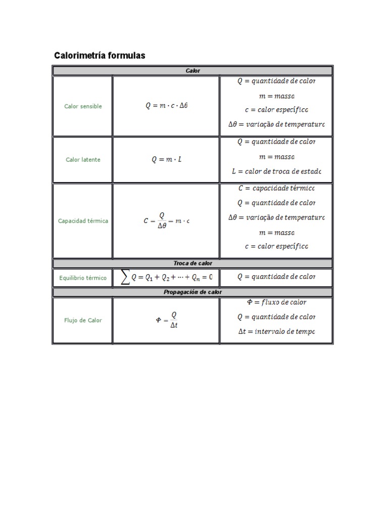 Calorimetría Formulas