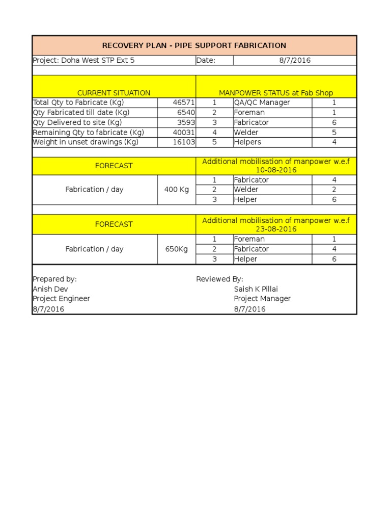Recovery Plan - Pipe Support Fabrication | PDF
