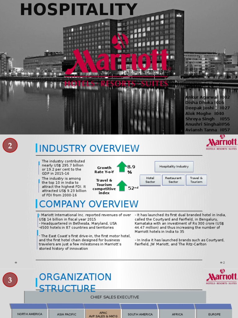 Marriott Sales Management Overview | PDF | Marriott International | Sales
