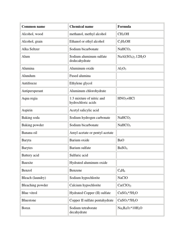 Common Names of Common Compounds | PDF