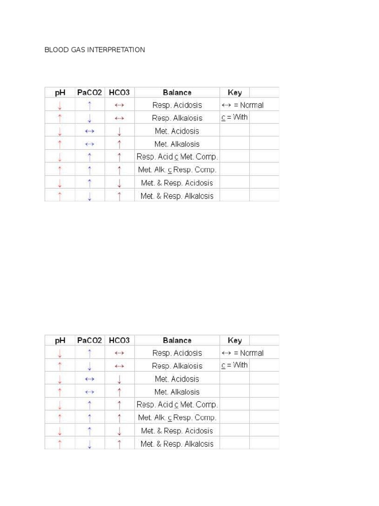 Blood Gas Interpretation | PDF | Physiology | Diseases And Disorders