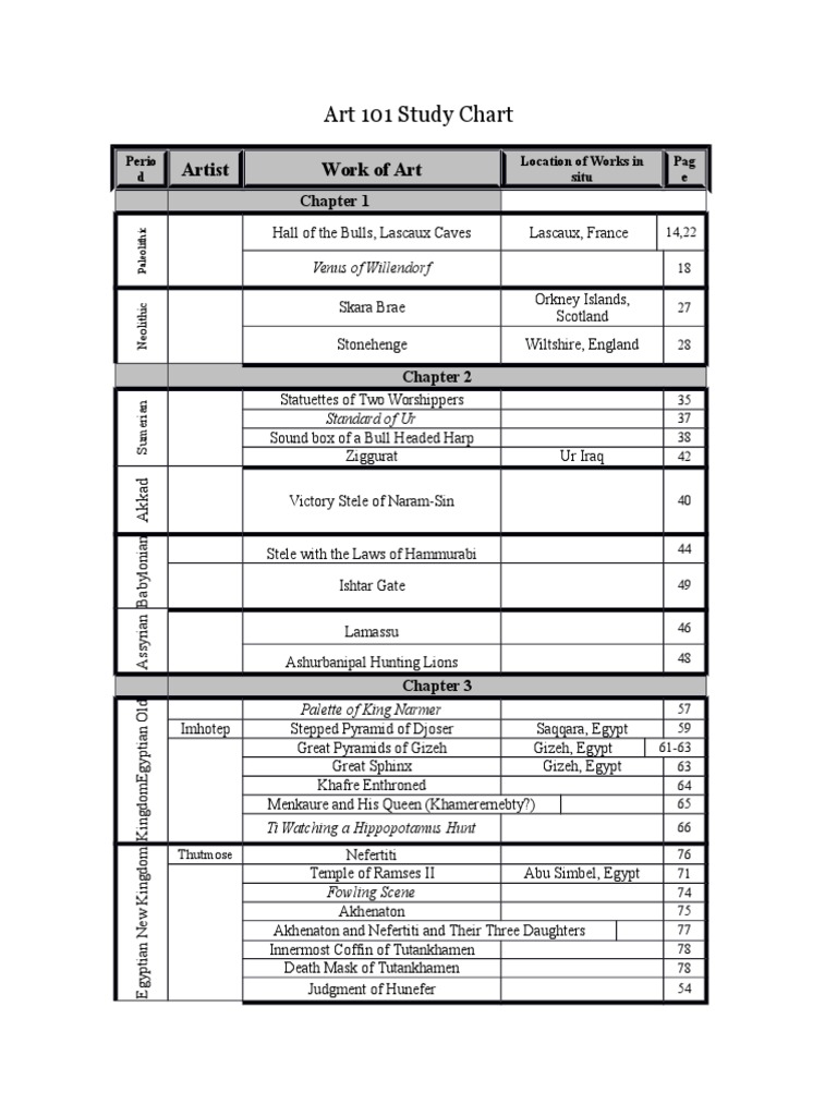 Art 101 Study Chart: Artist Work of Art | PDF | Rome | Religion And Belief